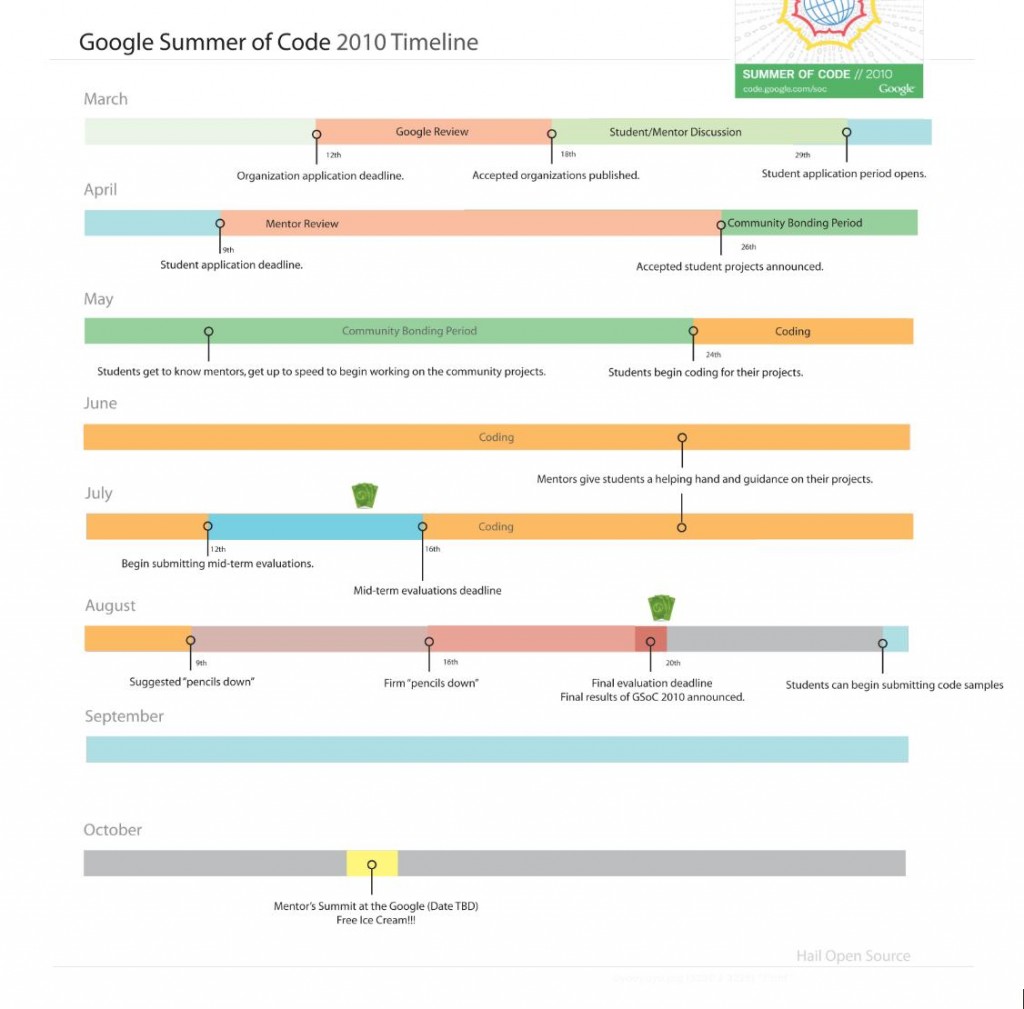 GSoC – Barry Carlyon