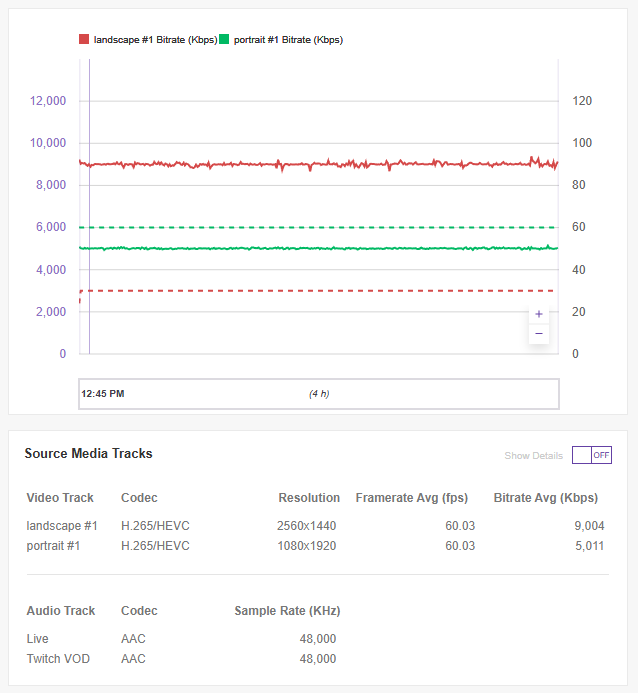 Twitch Launches 2k/1440p and Dual Format for most! – Barry Carlyon